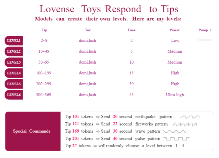 Lovense Tip Menu - MFC Share 🌴